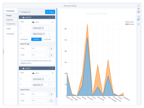 Pivot table - sqliteviz