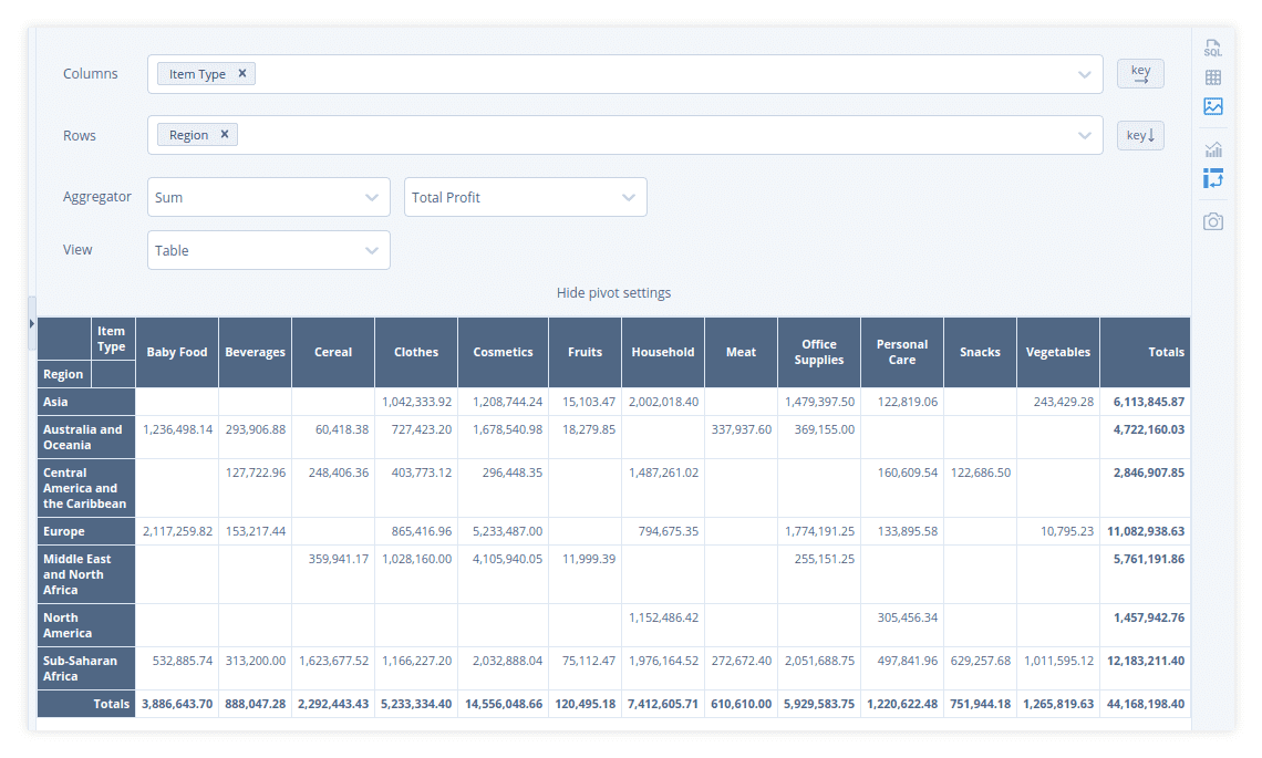 Pivot Table Sqliteviz
