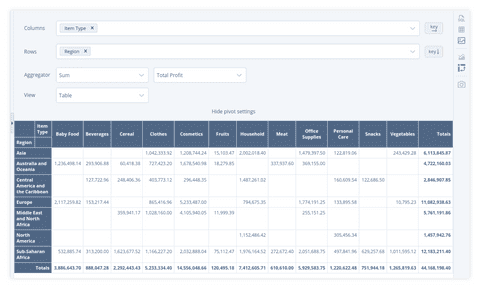 Pivot table - sqliteviz